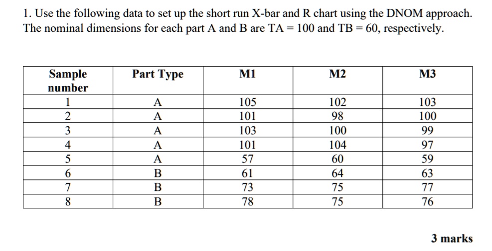 1. Use the following data to set up the short run X-bar and R chart ...