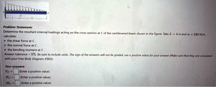 Problem Statement: Determine the resultant internal loadings acting on ...