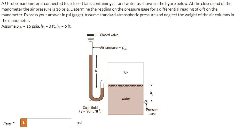 SOLVED: A U-tube manometer is connected to a closed tank containing air ...