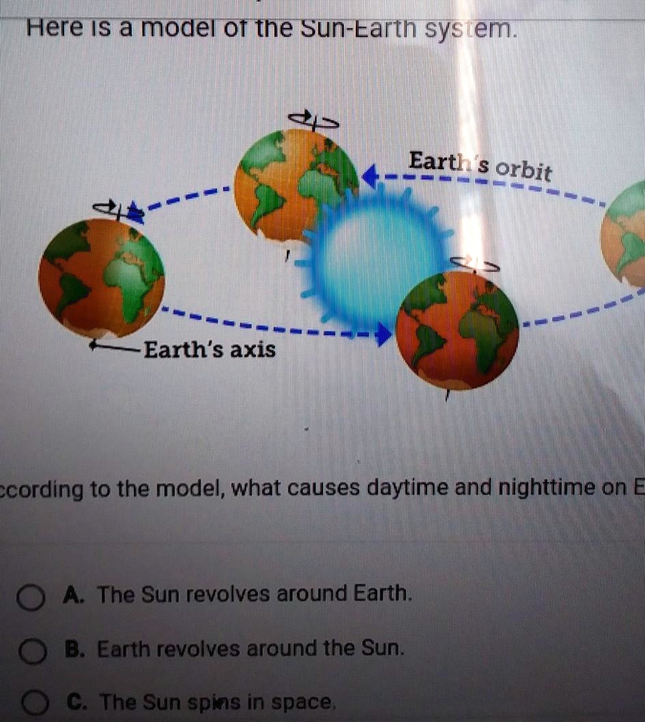 SOLVED: Here is a model of the Sun-Earth system. Earth's orbit. Earth's ...