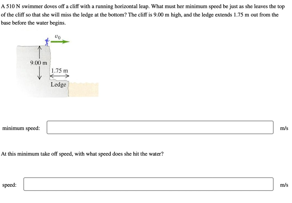 A 510 N swimmer doves off a cliff with a running horizontal leap. What ...