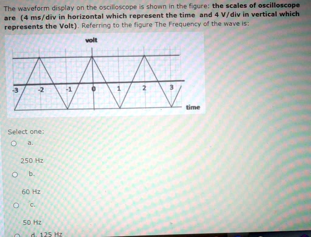 SOLVED: The waveform display on the oscilloscope is shown in the figure ...