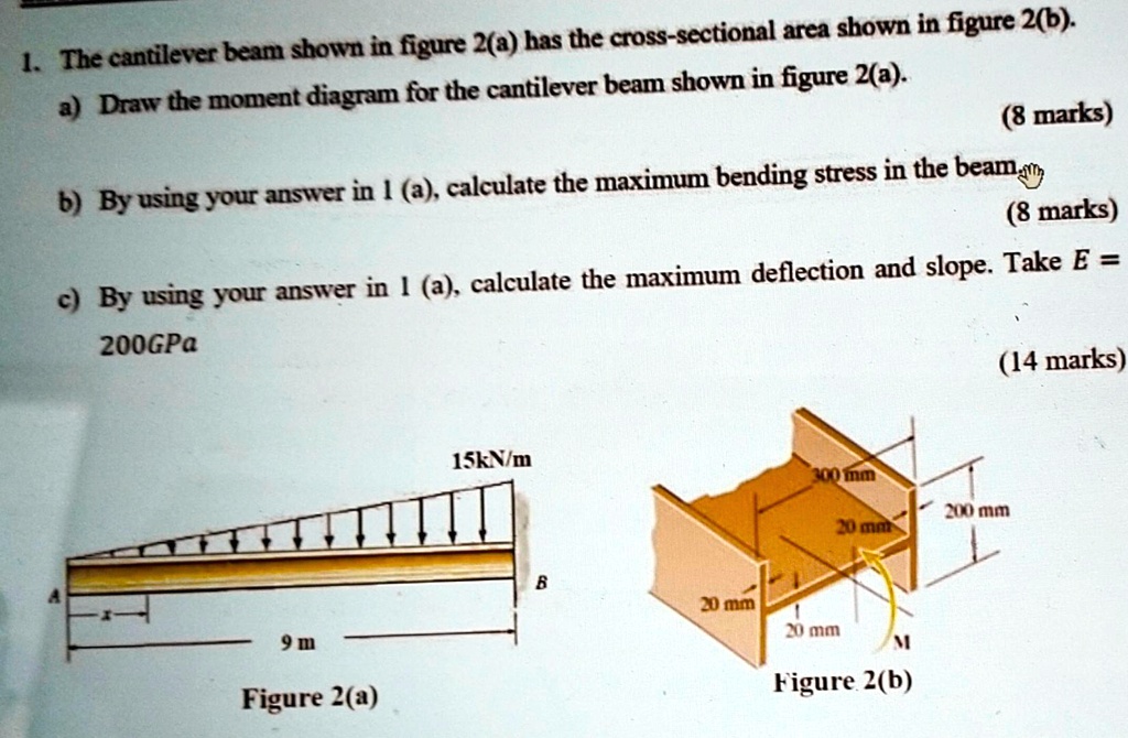SOLVED: Please solve this as soon as possible. Thank you. :) 1. The cantilever beam shown in ...