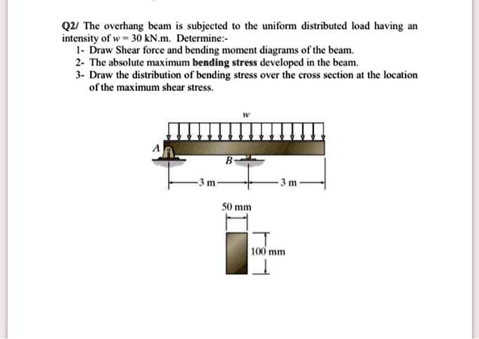 SOLVED: Q2/ The overhang beam is subjected to a uniform distributed load with an intensity of w ...