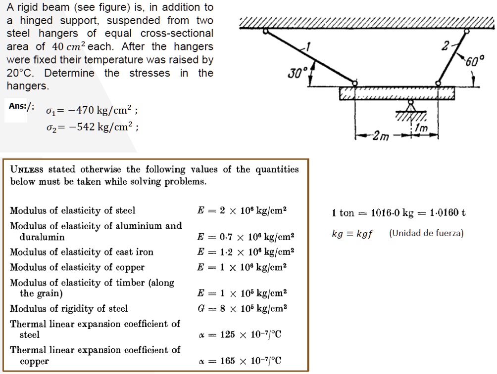 SOLVED: A rigid beam (see figure) is, in addition to a hinged support ...