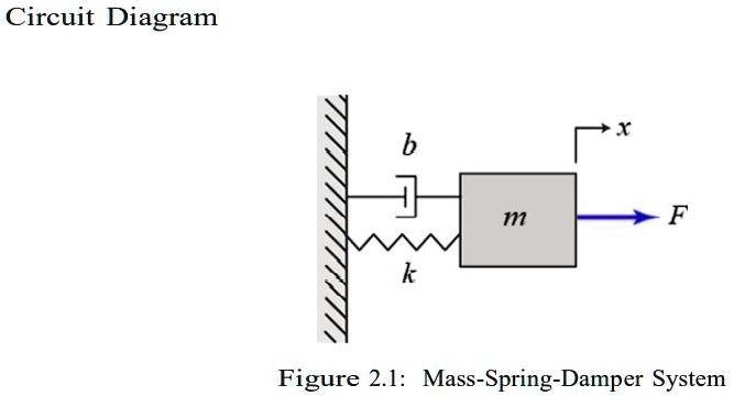Circuit Diagram Figure 2.1: Mass-Spring-Damper System