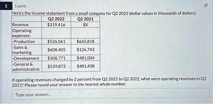 SOLVED: Here's the income statement from a small company for Q2 2022 ...