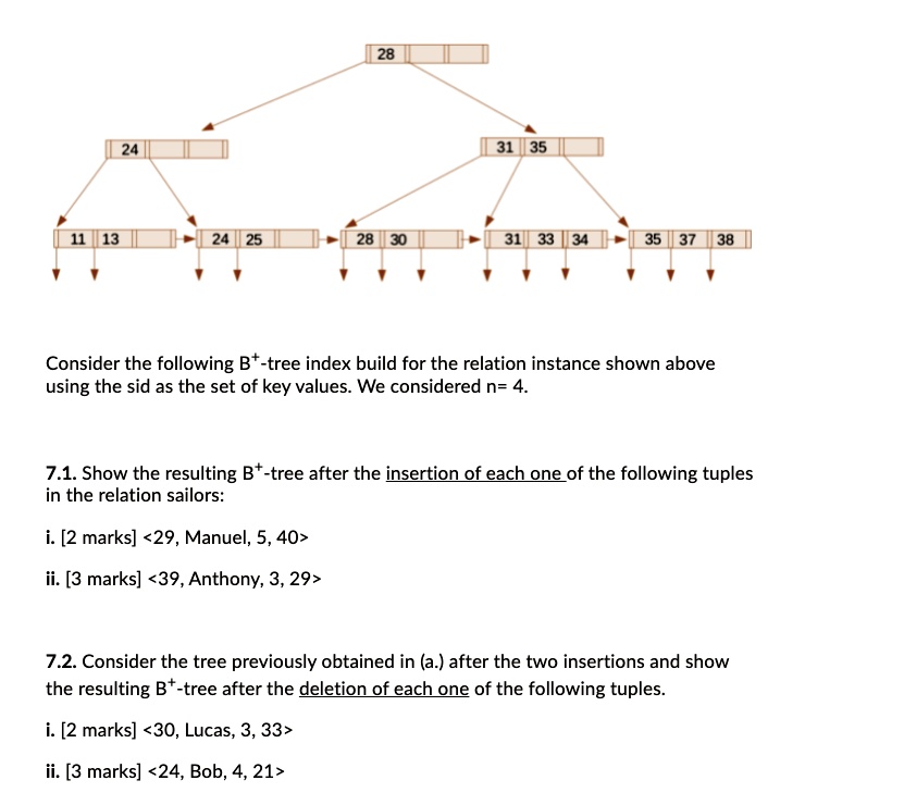 SOLVED: 35 31[ 33 [34 Consider the following Bt-tree index build for ...