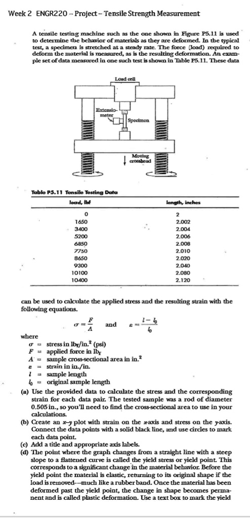 SOLVED: Calculate the stress and strain in VBA. Plot in EXCEL. Stress-strain curve in Excel ...