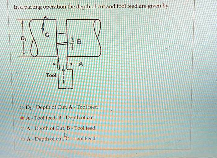 SOLVED: In a parting operation, the depth of cut (D) and tool feed (A ...
