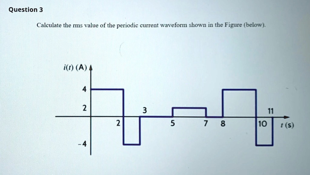 SOLVED: Calculate the rms value of the periodic current waveform shown ...