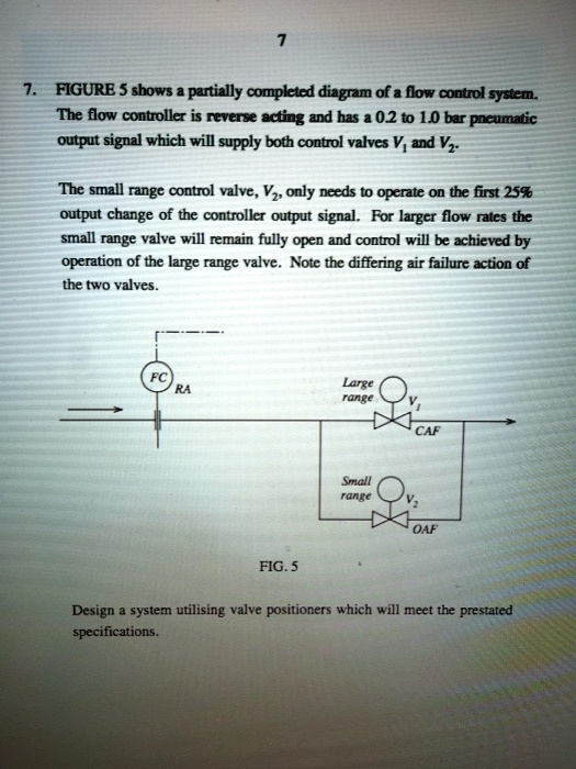 VIDEO solution: FIGURE 5 shows a partially completed diagram of a flow ...