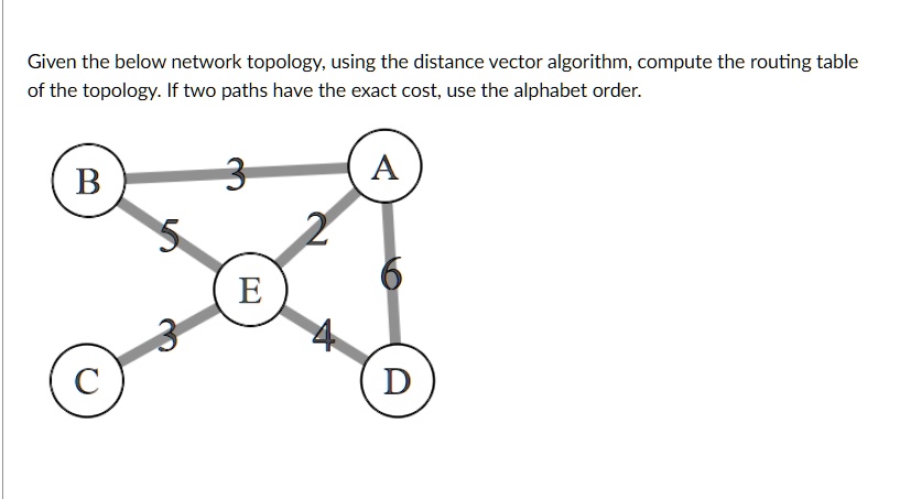 SOLVED: Given the below network topology; using the distance vector algorithm; compute the ...