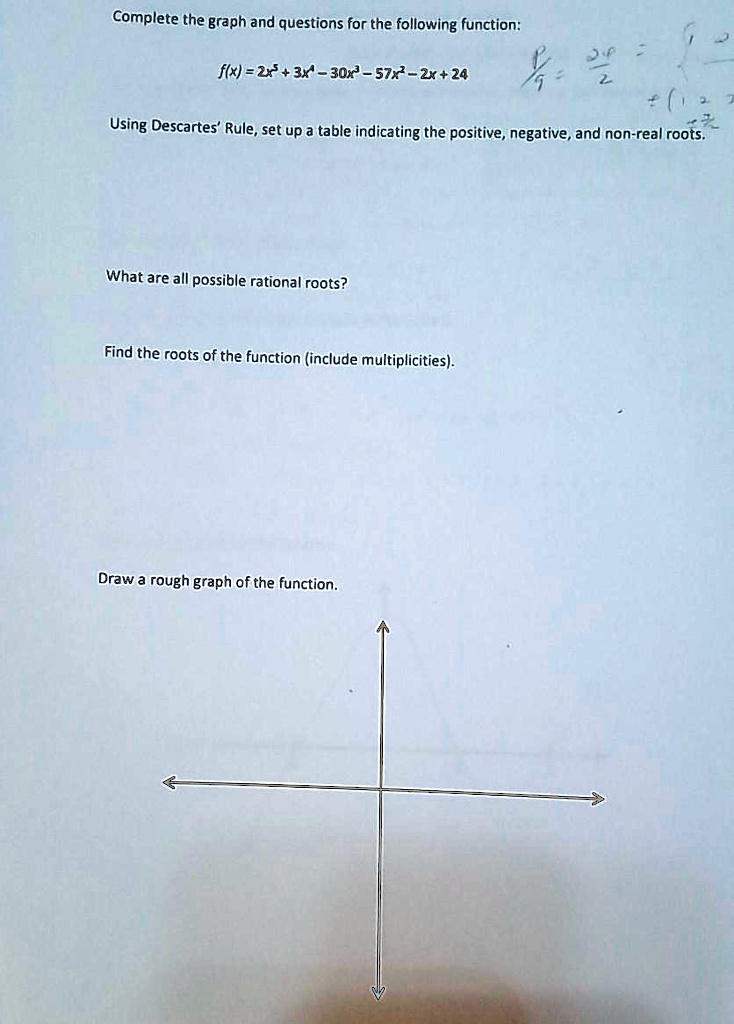 SOLVED: Complete the graph and questions for the following function ...