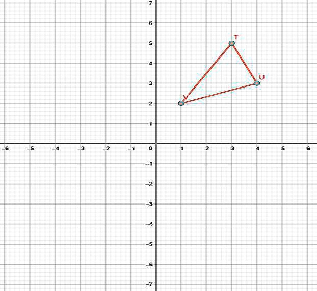 HELP Draw the image of âˆ†TUV after a reflection across the y-axis ...