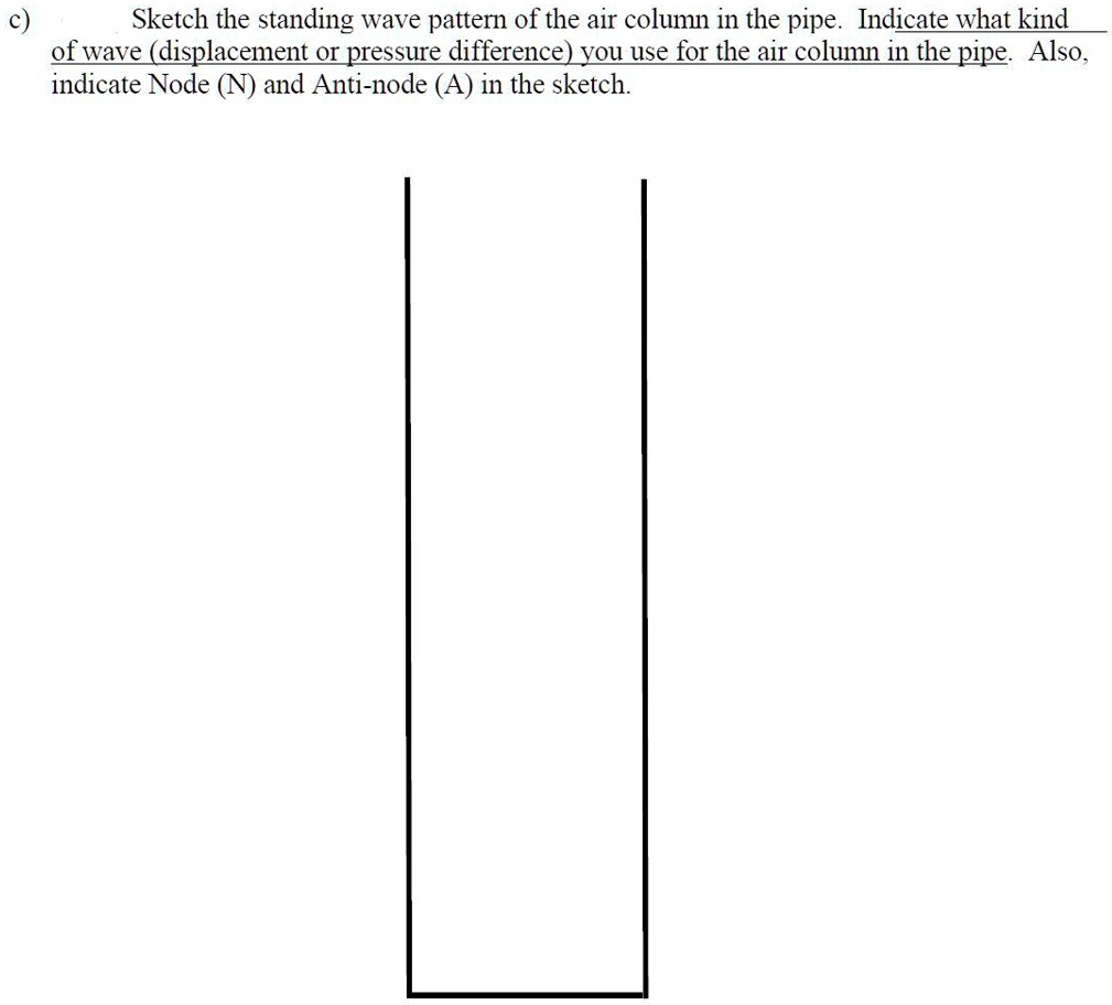 SOLVED: c) Sketch the standing wave pattern of the air column in the pipe. Indicate what kind of ...