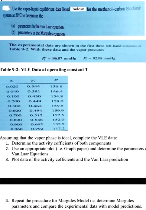 Use the vapor-liquid equilibrium data listed below for the methanol-carbon tetrachloride system ...