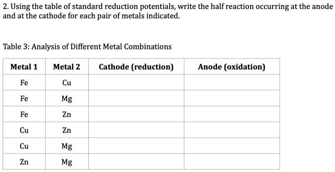 SOLVED: Using the table of standard reduction potentials, write the ...