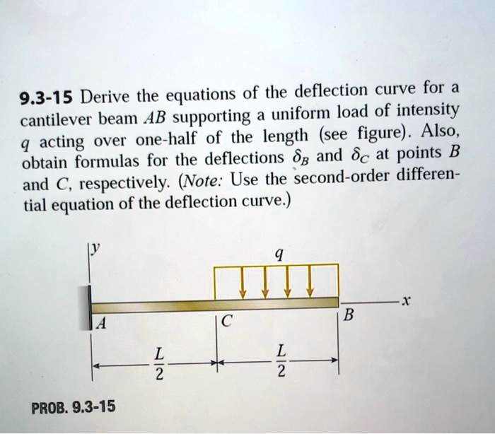 9.3-15 Derive the equations of the deflection curve for cantilever beam ...