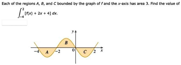 SOLVED: Each of the regions A, B, and € bounded bY the graph of f and the X-axis has area 3 Find ...