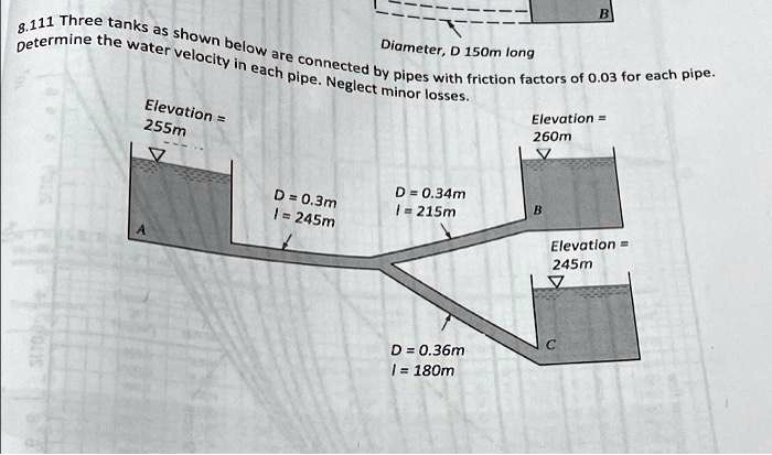 SOLVED: 8.111 Three tanks Determine the shown water velocity below ...