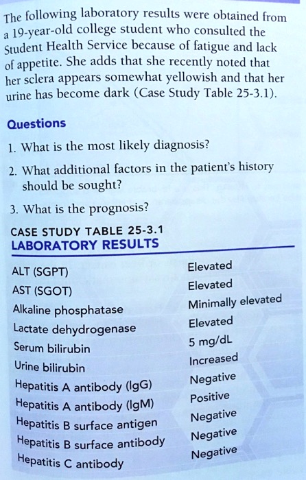 The following laboratory results were obtained from a 19-year-old ...