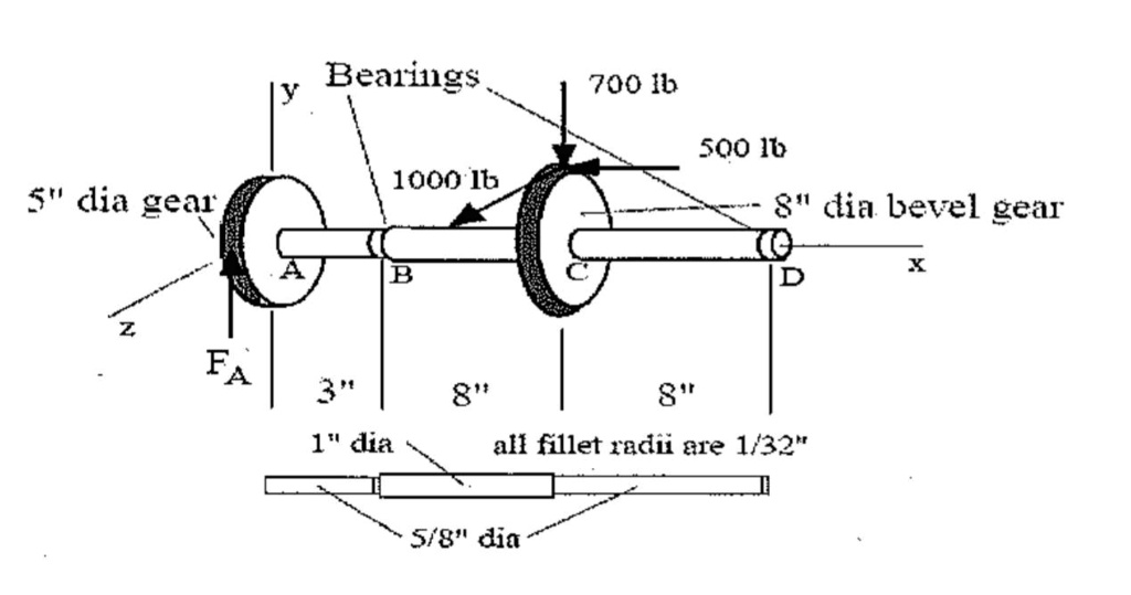 SOLVED: A shaft transmits loads and bearing B takes all the axial load ...