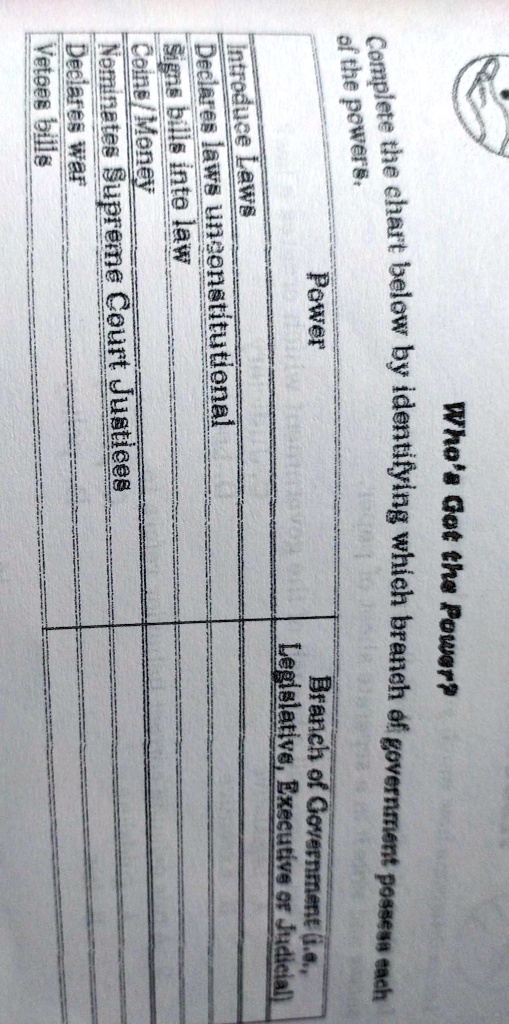 what i have learned whos got the power complete the chart below by ...