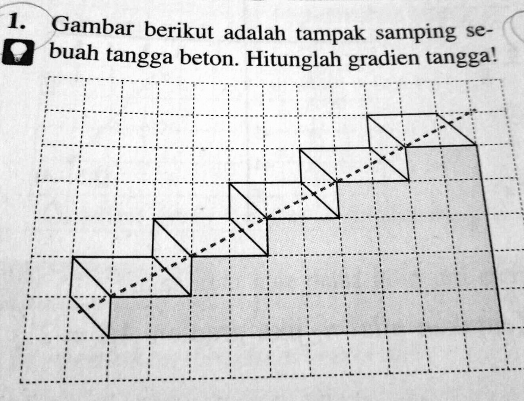 SOLVED: berapa gradien tangga ?? 1 Gambar berikut adalah tampak samping ...