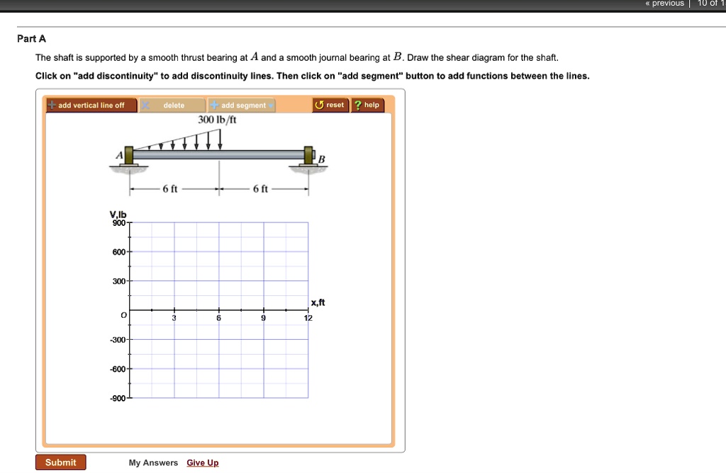SOLVED: previous 10 of 1 Part A The shaft is supported by a smooth ...
