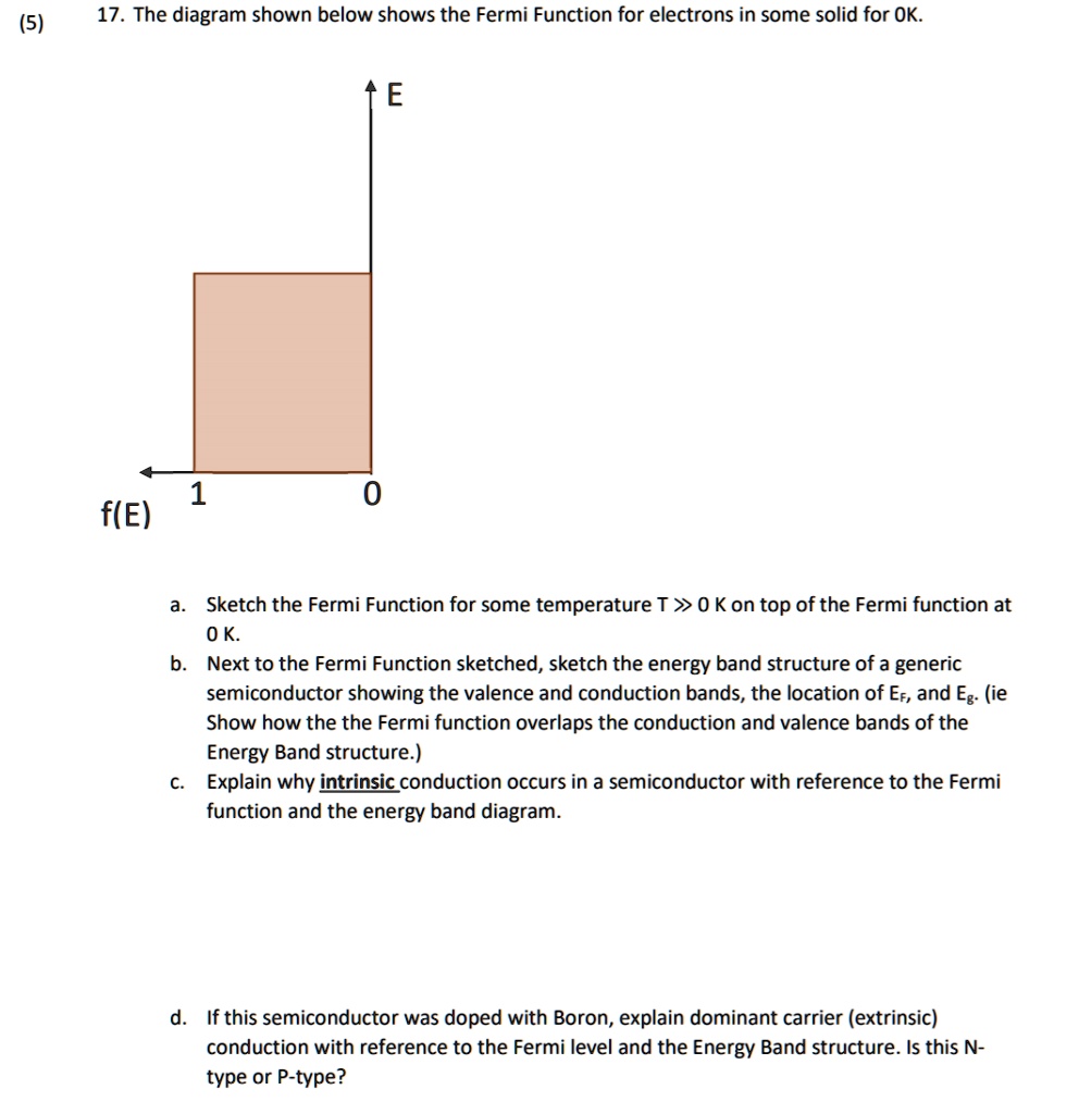 5 17 the diagram shown below shows the fermi function for electrons in ...