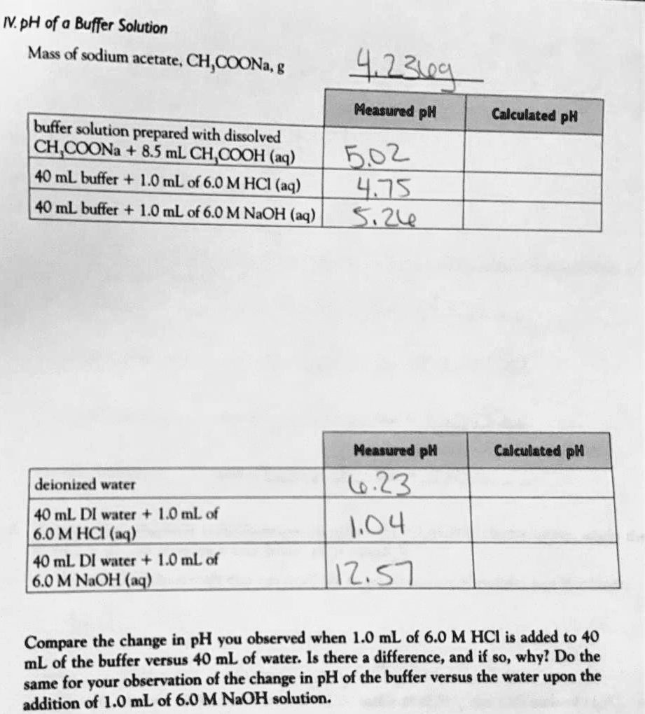 iph of 0 buffer solution mass of soxlium acctate chcoona 2 422u4 measured ph calculated ph ...