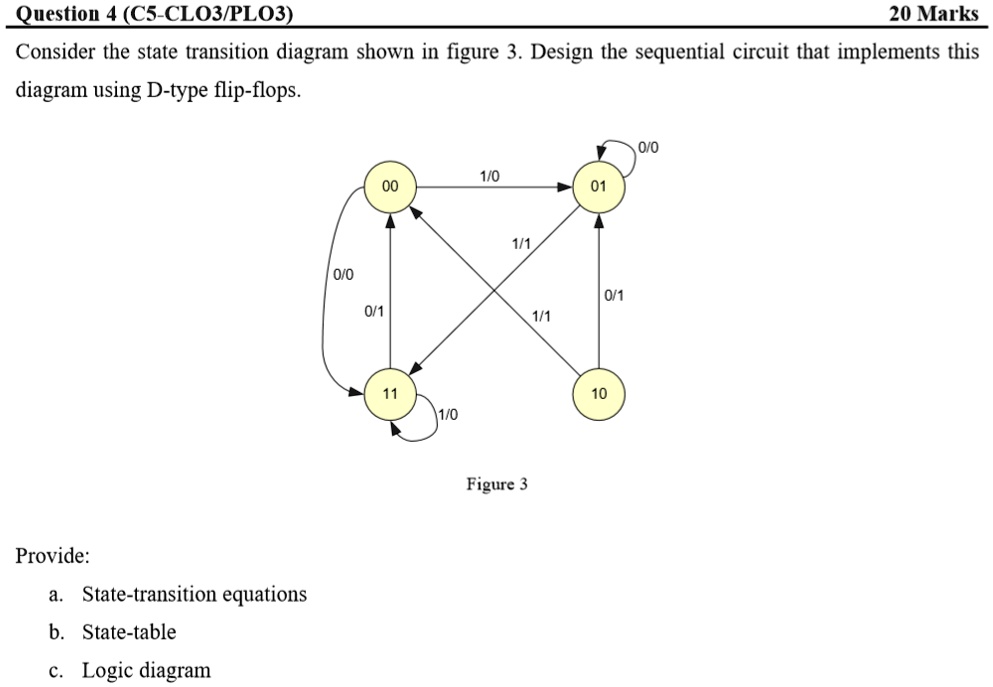 SOLVED: Question 4 (C5CLO3PLO3) 20 Marks Consider the state transition diagram shown in Figure 3 ...