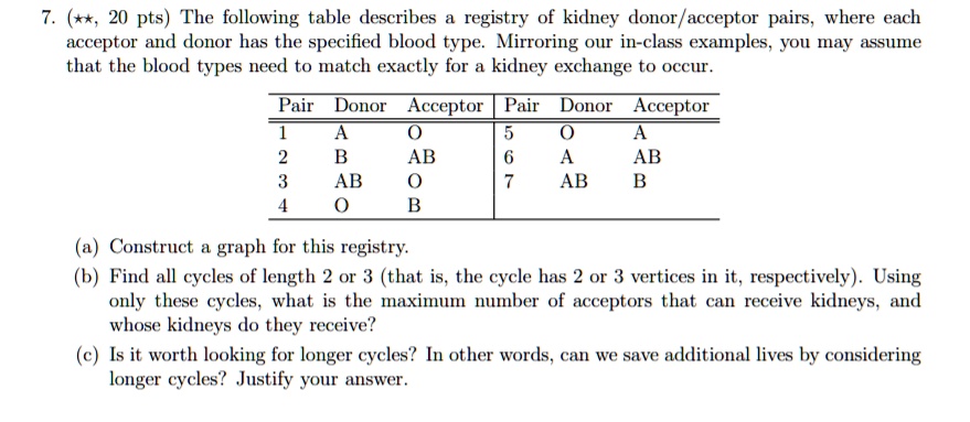 7. (**, 20 pts) The following table describes a registry of kidney ...