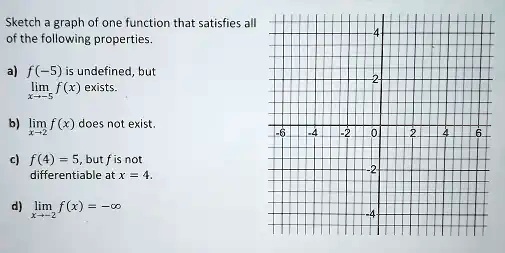 SOLVED: Sketch = graph of one function that satisfies all the following properties. a) f(-5) is ...