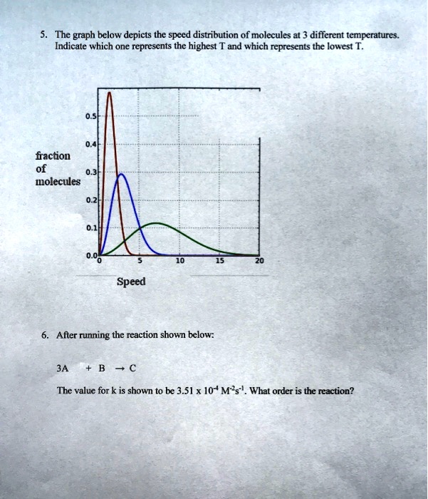 SOLVED: The graph below depicts the speed distribution of molecules at ...