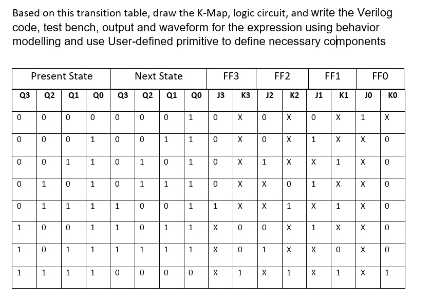 SOLVED:Based on this transition table, draw the K-Map, logic circuit ... SOLVED:Based on this transition table, draw the K-Map, logic circuit ...