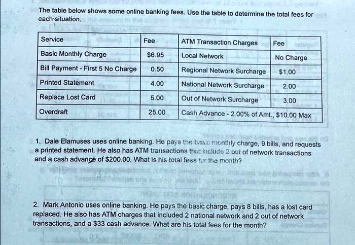 SOLVED: The table below shows some online banking fees. use table to ...