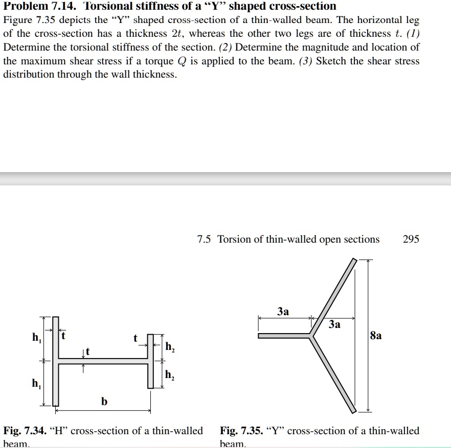 SOLVED: Problem 7.14. Torsional stiffness of a Y" shaped cross-section ...