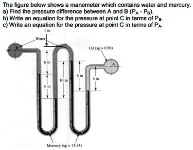 SOLVED: The figure below shows a manometer which contains water and ...
