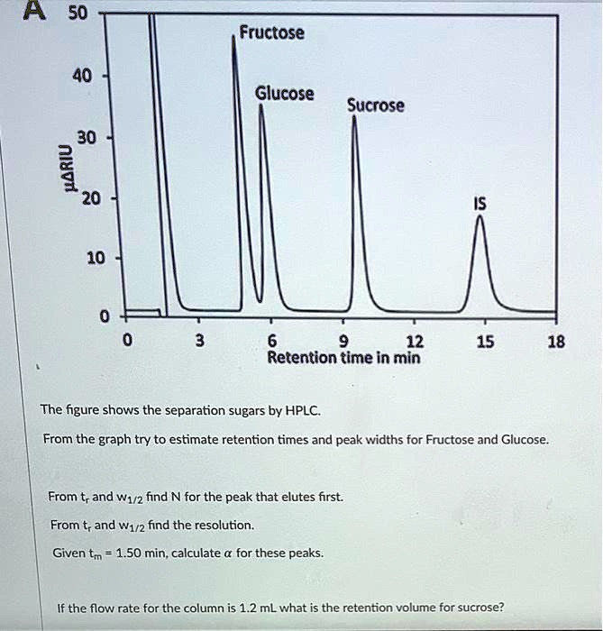 SOLVED: A 50 Fructose 40 Glucose Sucrose 30 1 20 10 15 18 12 Retention ...