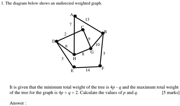 1. The diagram below shows an undirected weighted graph. It is given ...