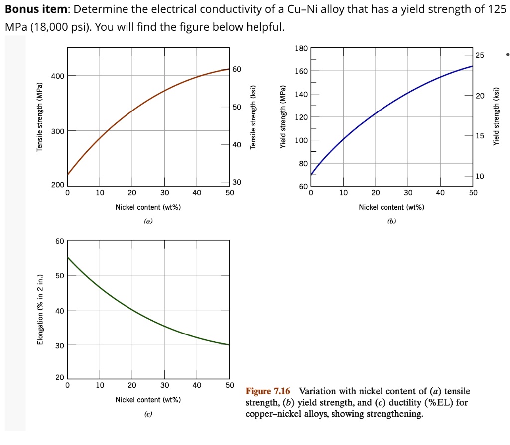 Bonus item: Determine the electrical conductivity of a Cu-Ni alloy that ...