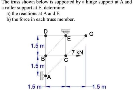 Solved The Truss Shown Below Is Supported By Hinge Support At A And