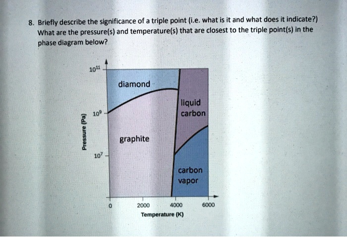 VIDEO solution: Briefly describe the significance of a triple point (i ...