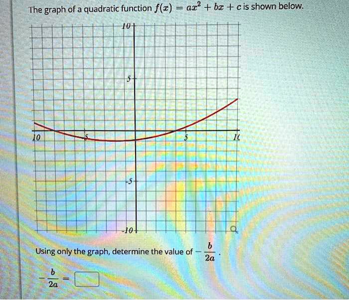 SOLVED: The graph of a quadratic function f(z) az2 + bz + cis shown below: JO Using only the ...