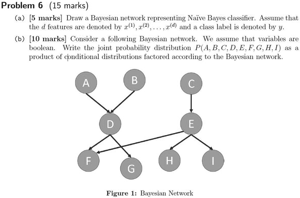 Problem 6 (15 marks) (a) [5 marks] Draw a Bayesian network representing ...