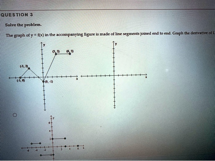 QUESTION 3 Solve the problem. The graph of y = f(x) in the accompanying figure is made of line ...