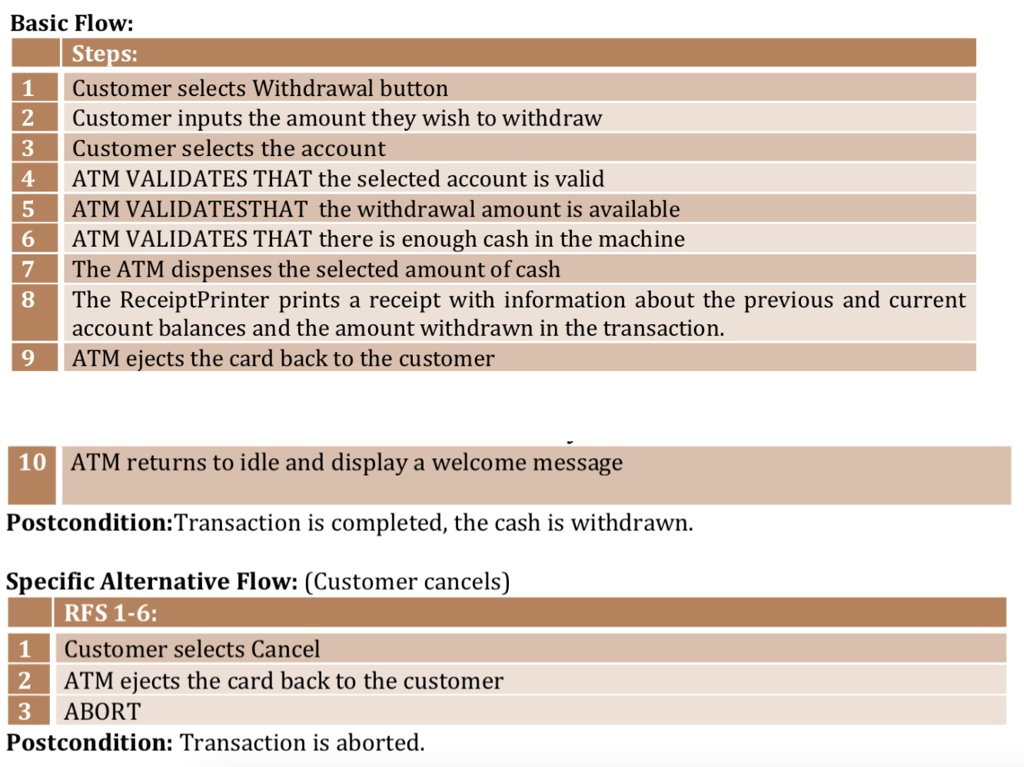 Basic Flow: Steps: 1 Customer selects Withdrawal button 2 3 Customer ...