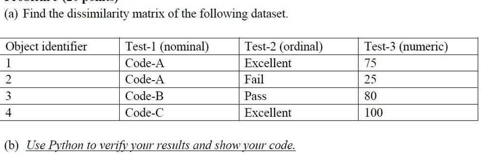(a) Find the dissimilarity matrix of the following dataset. Object ...